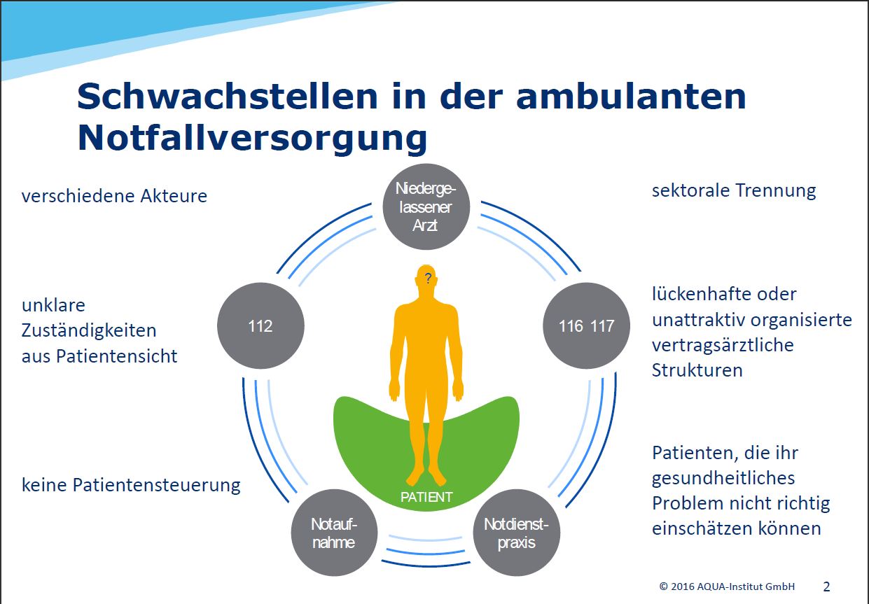 Schwachstellen der Ambulanten Notfallversorgung – BVOU Netzwerk