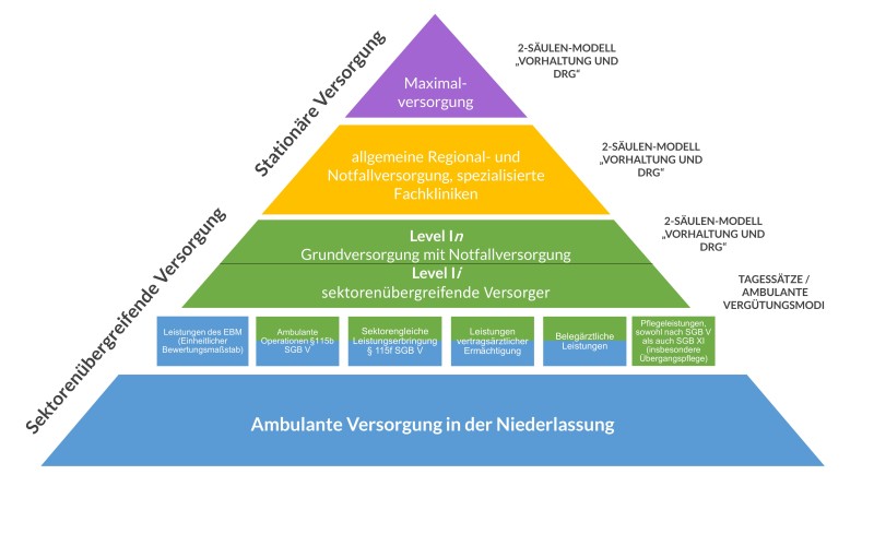 Die Zukunft sektorenübergreifender Versorgung und das Potenzial für ambulante Operationen – BVOU ...